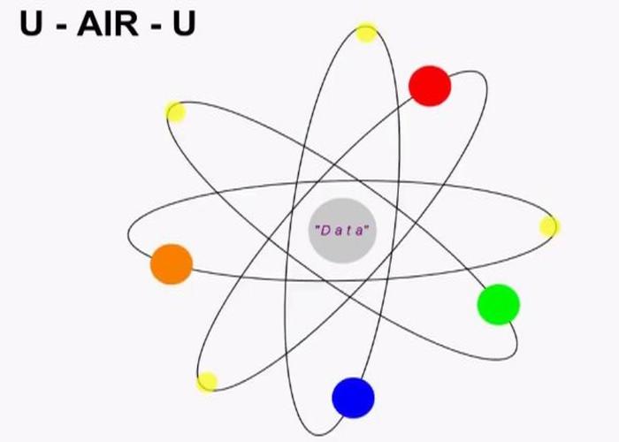 Atomic Information Resource (AIR) | HEALIS