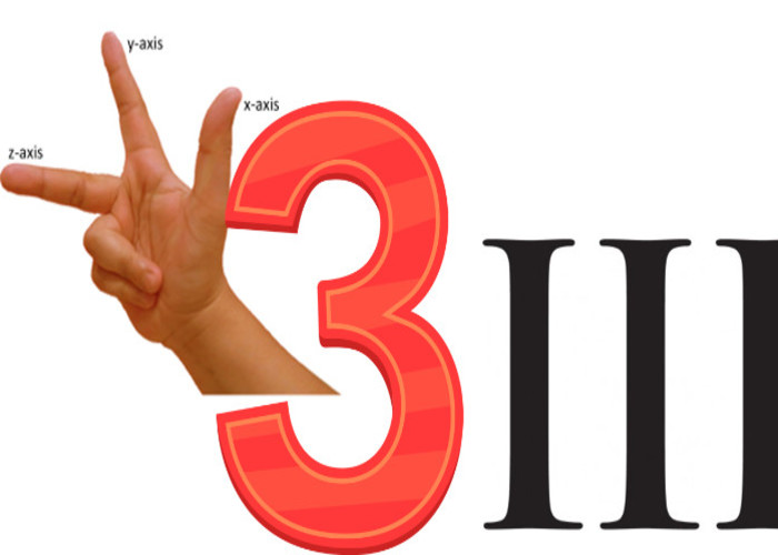 The number '3' and The Three-Faceted Abstraction Mechanism in R3DM | HEALIS