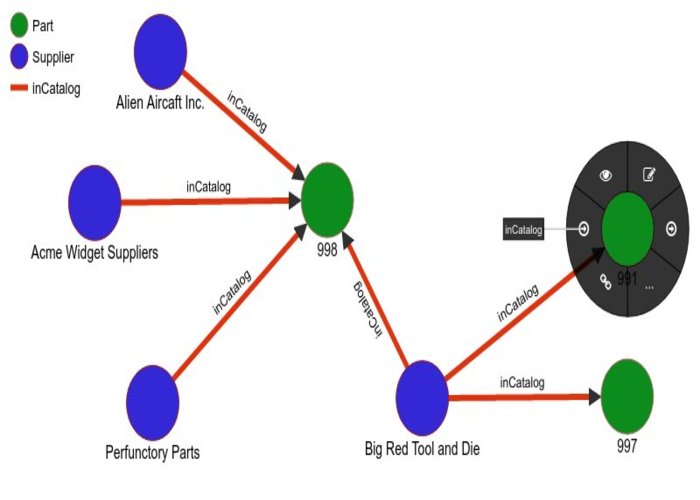Association in Property Graph Data Model | HEALIS